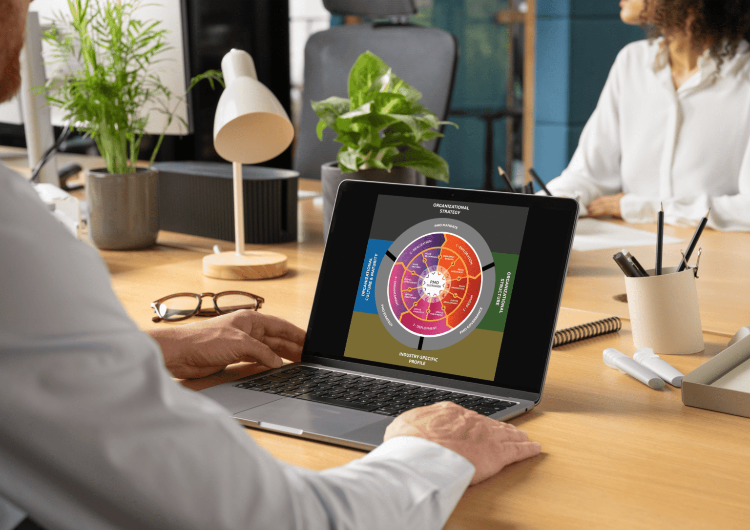 Você está preparado para o novo PMO Value Ring™? - OnSet